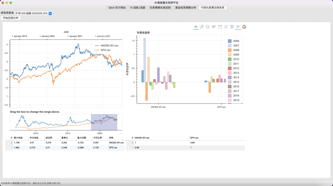 【GitHub项目推荐--iQuant：AI驱动的量化投资研究平台】⭐⭐⭐⭐⭐-CSDN博客