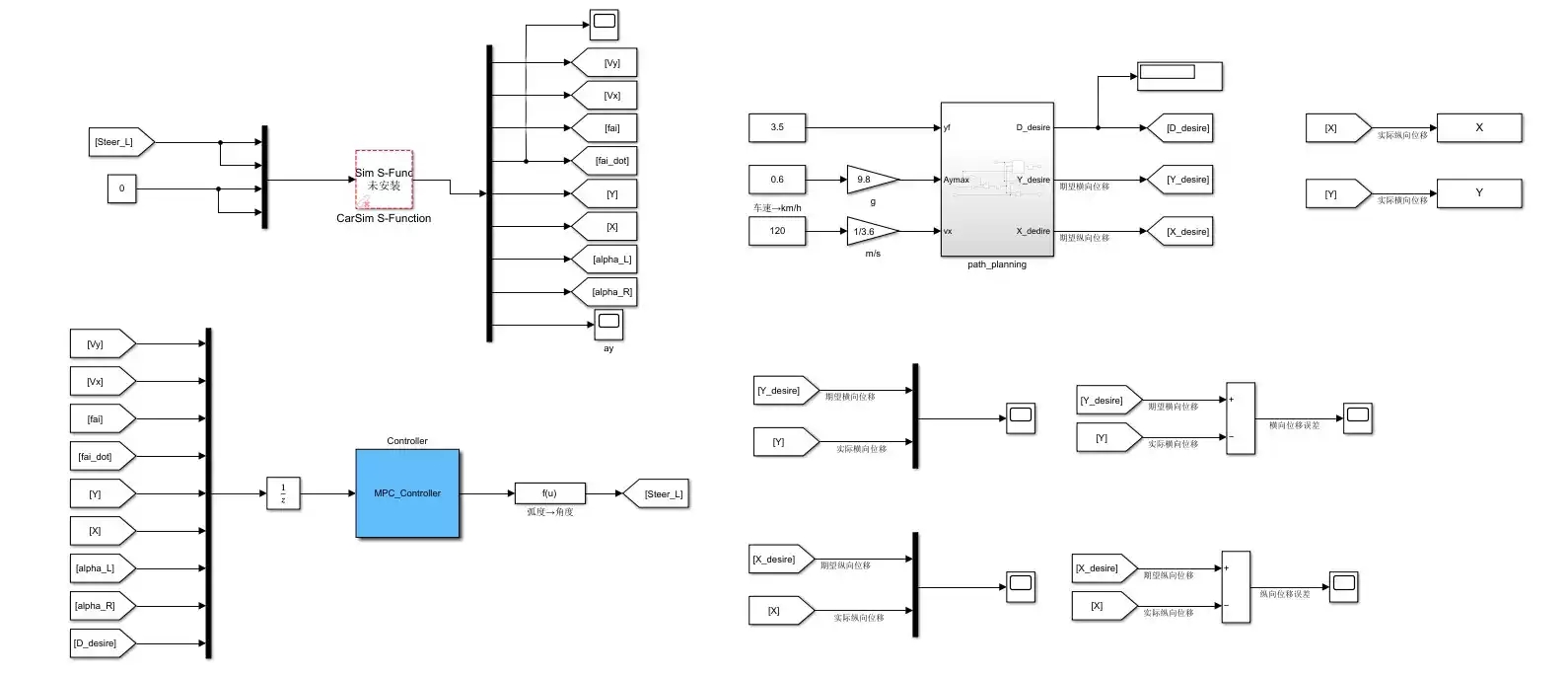 基于Matlab R2019a与Carsim2019.1的五次多项式换道轨迹规划及MPC轨迹跟...-CSDN博客