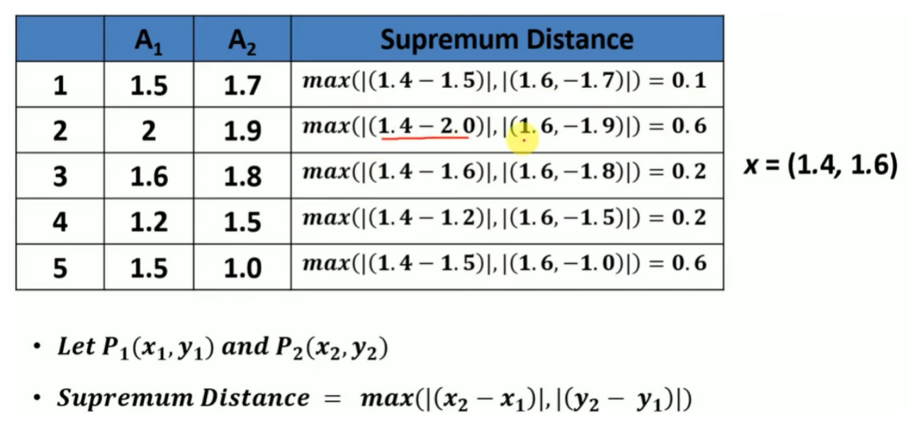 Minkowski Distance｜闵可夫斯基距离-CSDN博客