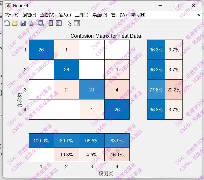 Matlab【独家原创】基于DHKELM+SHAP可解释性分析的分类预测 (多输入单输出)-CSDN博客