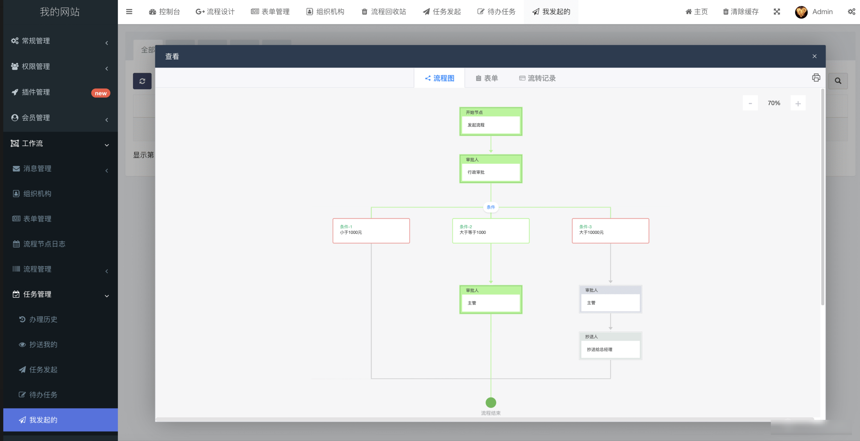 FlowUnit PHP工作流ThinkPHP+Uniapp-CSDN博客