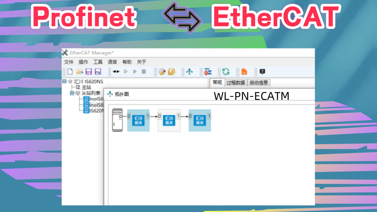 研究对Profinet转EtherCAT网关协议转换的应用-CSDN博客