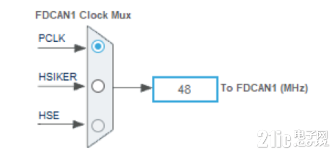 【STM32C092RC 测评】FDCAN Loopback测试_STM32C092RC通信测试实战-CSDN博客