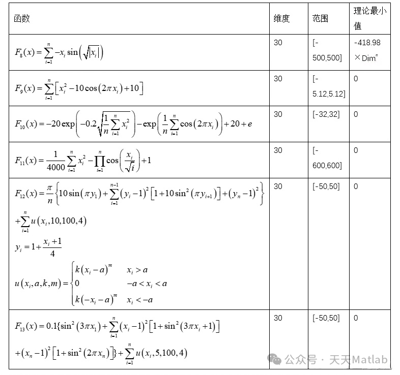 【2025年最新智能优化算法】鹰鱼优化算法（HawkFish Optimization Algorithm，HFOA）求解23个经典函数测试集附MATLAB代码-CSDN博客