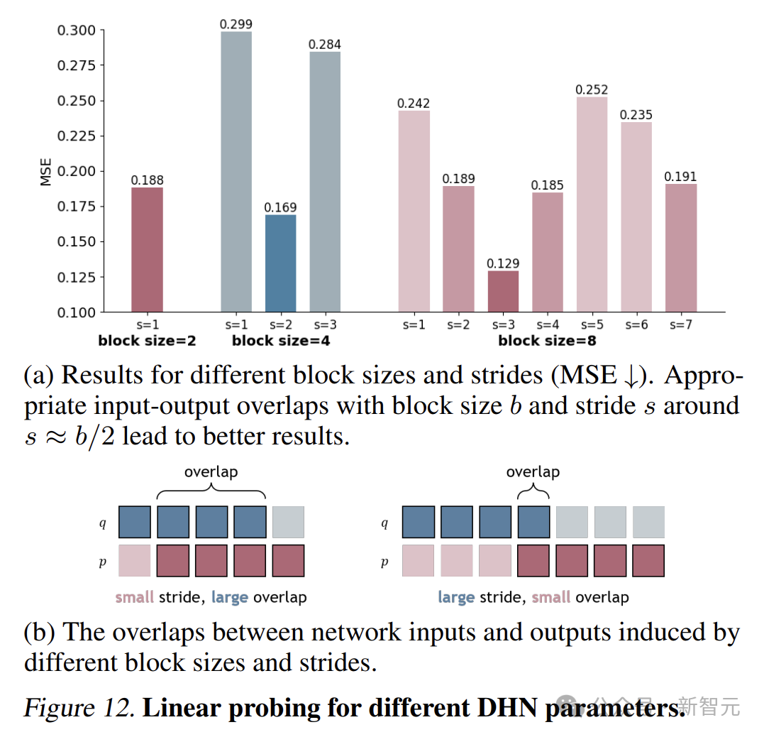 何恺明团队提出全新DHN「去噪哈密顿网络」-CSDN博客