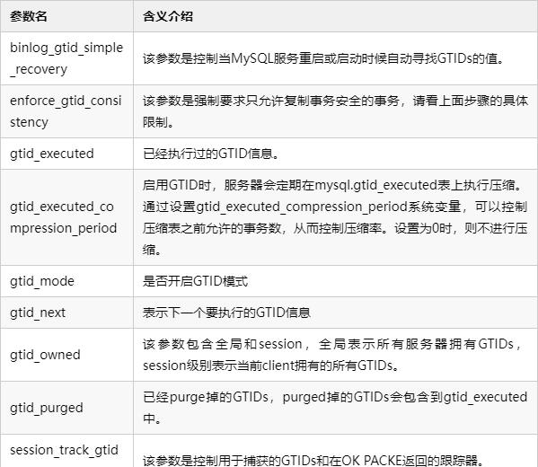 MySQL主从复制之GTID模式介绍_mysql gtid主从-CSDN博客