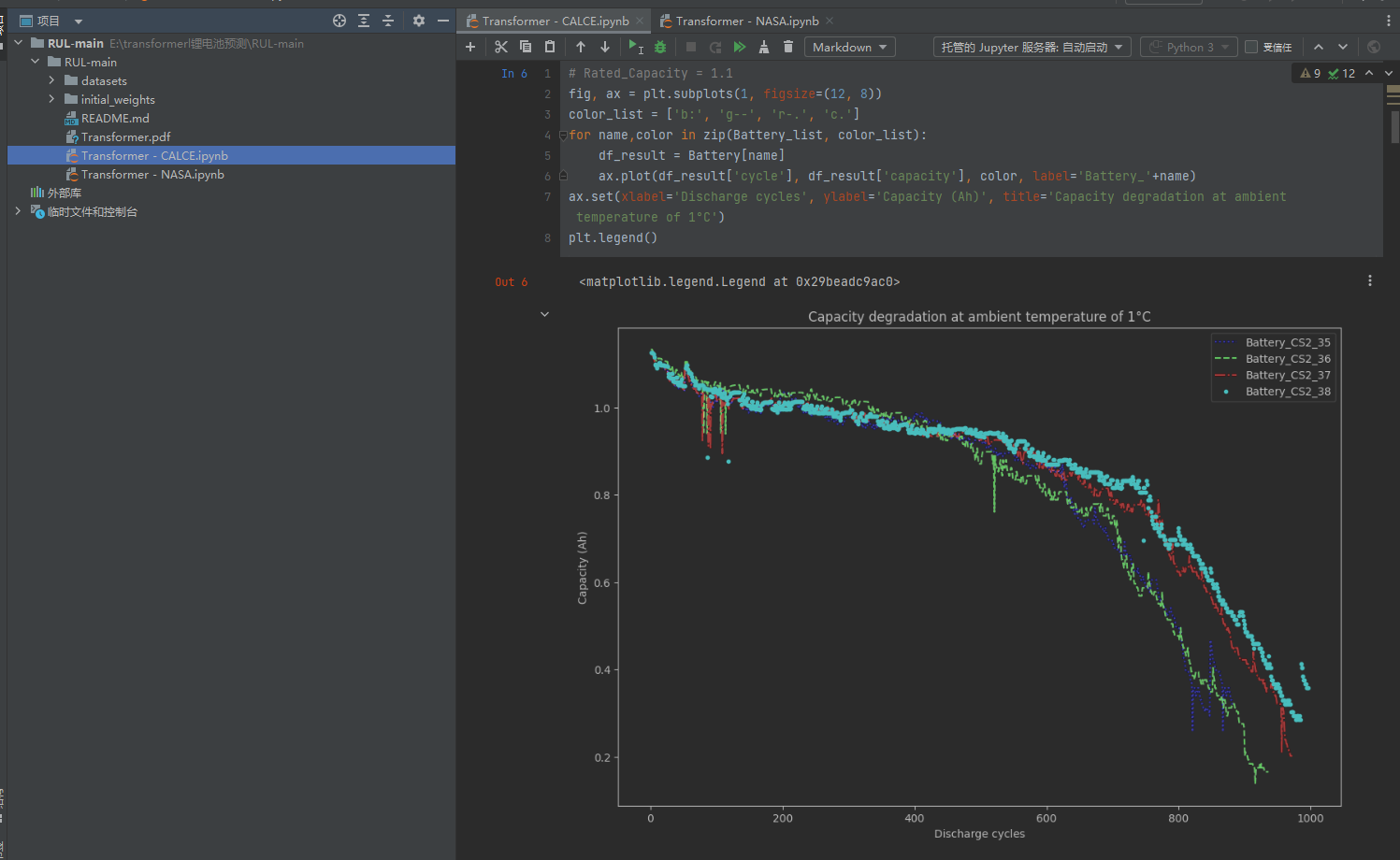 论文复现！-基于transformer的锂电池剩余寿命预测python代码_电池寿命预测用transformer模型-CSDN博客