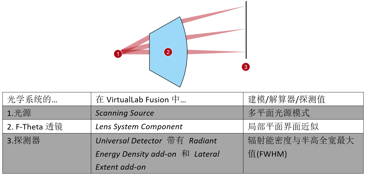 VirtualLab Fusion应用：F-Theta扫描透镜的性能评估-CSDN博客