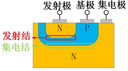Mozz TCAD|TCAD实现BJT三极管的仿真-CSDN博客