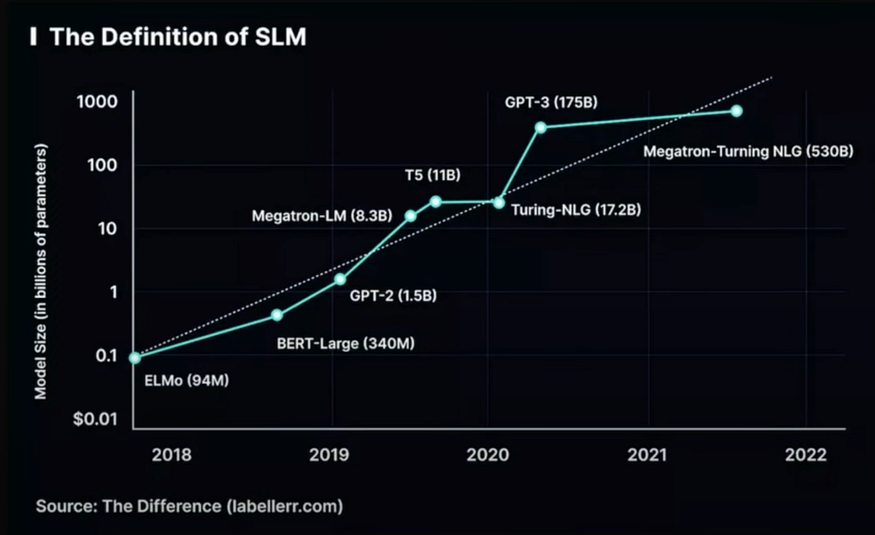 大模型实战 | 小型语言模型(SLM)从零构建全流程详解-CSDN博客