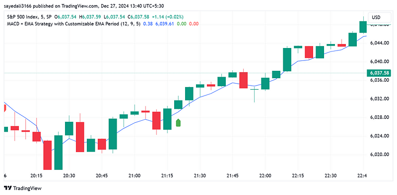 让你发现趋势信号的MACD与EMA结合策略_ema和macd结合-CSDN博客