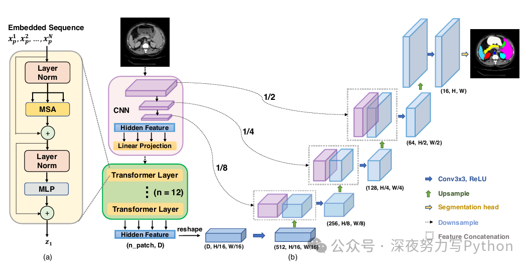 【AI大模型】彻底搞懂Transformer ！！收藏这一篇就行了！！_ai transformer-CSDN博客