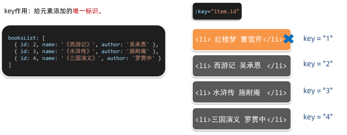 Vue 核心技术与实战day01-CSDN博客