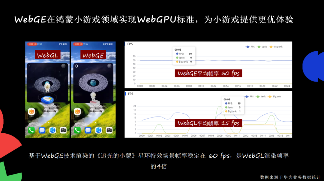 WebGE：新一代HarmonyOS小游戏渲染技术-CSDN博客