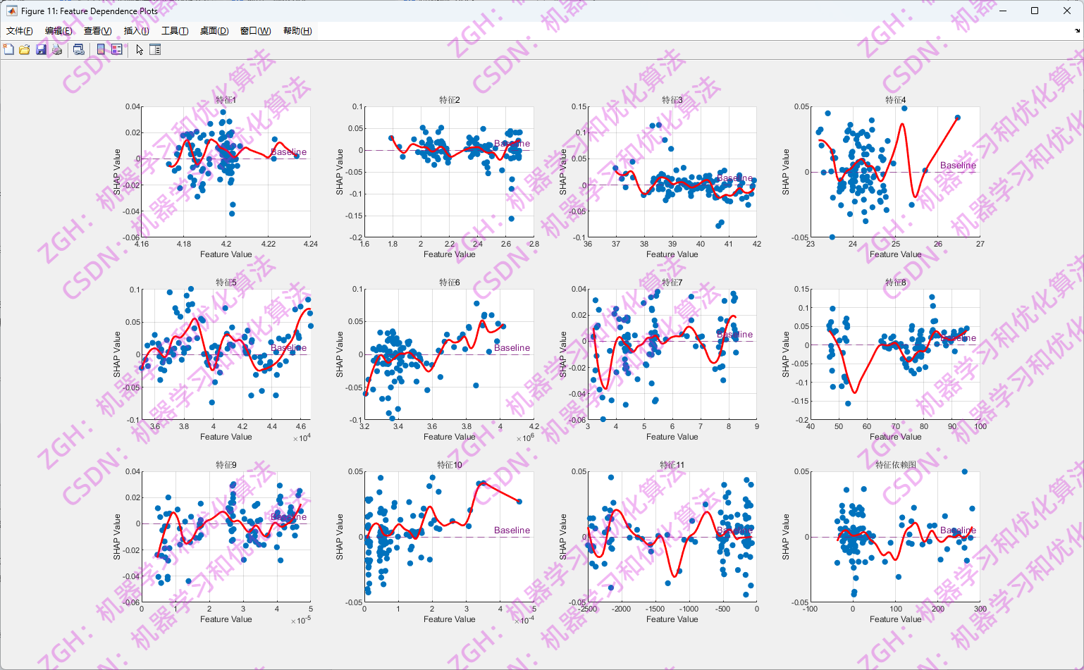 [原创]基于NRBO-Transformer-LSTM+SHAP可解释性分析的分类预测 Matlab代码(多输入单输出)-CSDN博客