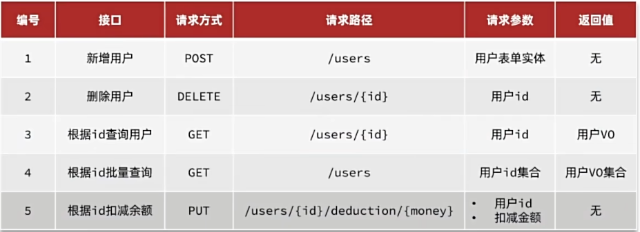 Mybatis-Plus整合Spring3（讲解和使用）小白一看就懂（加了扩展功能（代码生成器，Db静态工具，逻辑删除，枚举处理器，JSON处理器））_mybatis plus-CSDN博客