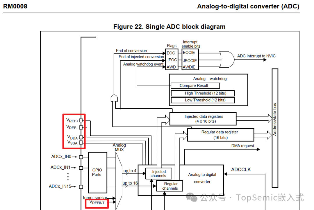 MCU ADC外部参考电压变化了怎么办？-CSDN博客