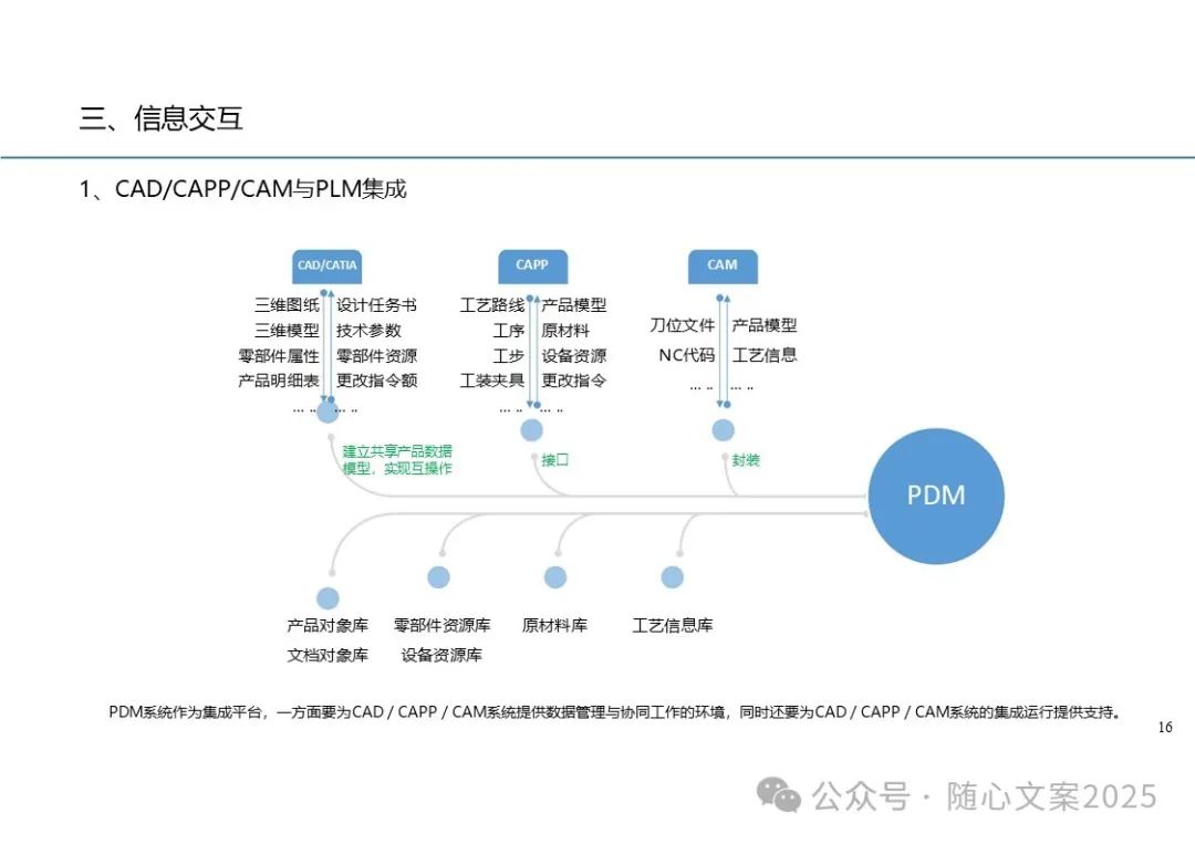 数字工厂建设：智能制造与数字工厂、系统集成交互（PLM、ERP、CAPP、MES、SCADA、LES、CRM）、生产数字化_capp和plm的关系-CSDN博客
