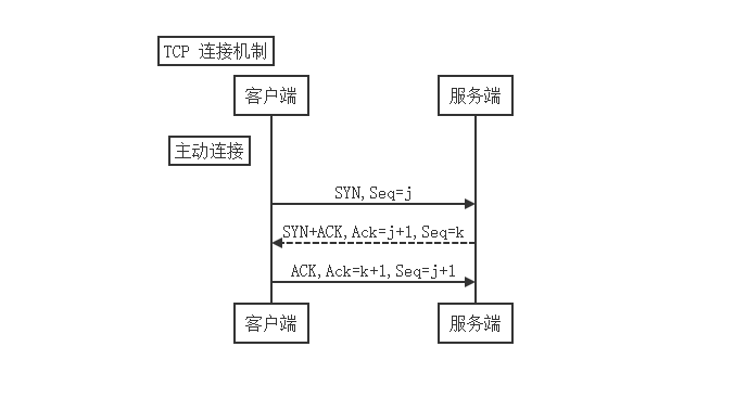 rt-thread学习之路第四十五章--网络组件之lwip TCP_rtthread tcp-CSDN博客