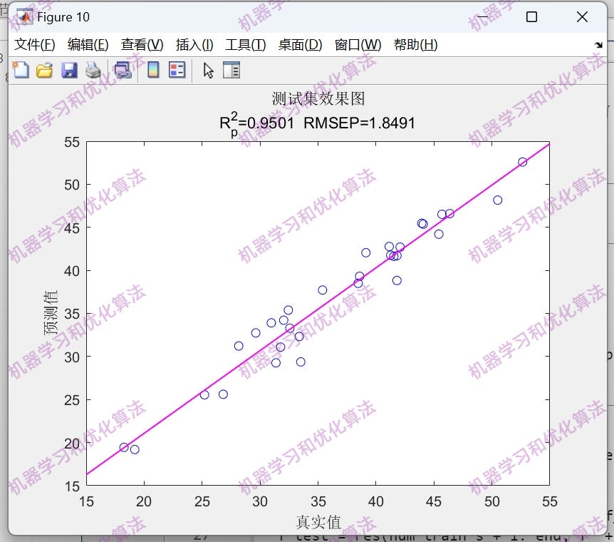 基于冠豪猪算法优化深度极限学习机(CPO-DELM)多变量回归预测 Matlab代码 (多输入单输出)-CSDN博客