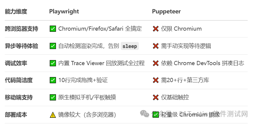 Playwright/Puppeteer 双支持！这款开源AI自动化框架太牛了！_midsence-CSDN博客