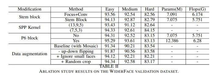 实战 | 超准确人脸检测(带关键点)YOLO5Face工程_yolo5人脸关键点检测-CSDN博客
