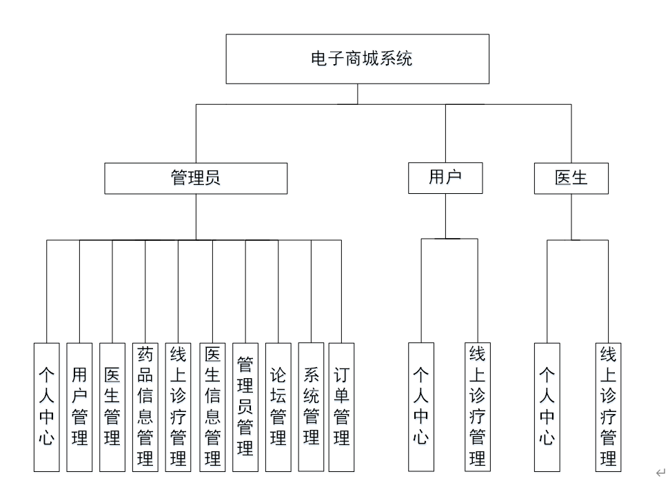 JavaWeb基于ssm的电子商城系统_javaweb电子商城项目ssm-CSDN博客