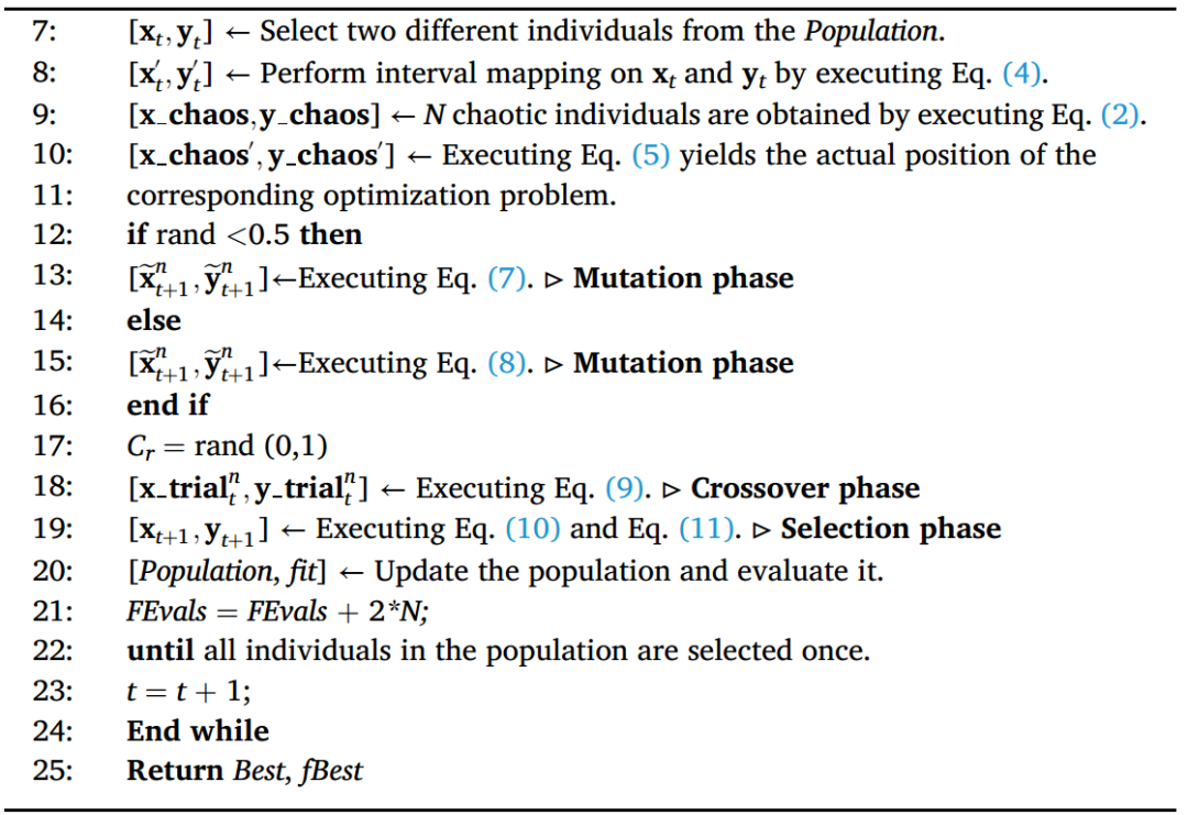 混沌进化算法(CEO)-2025年SCI一区Top新算法-公式原理详解与性能测评 Matlab代码免费获取_1) dong y c, zhang s h, zhang h l, et al ...
