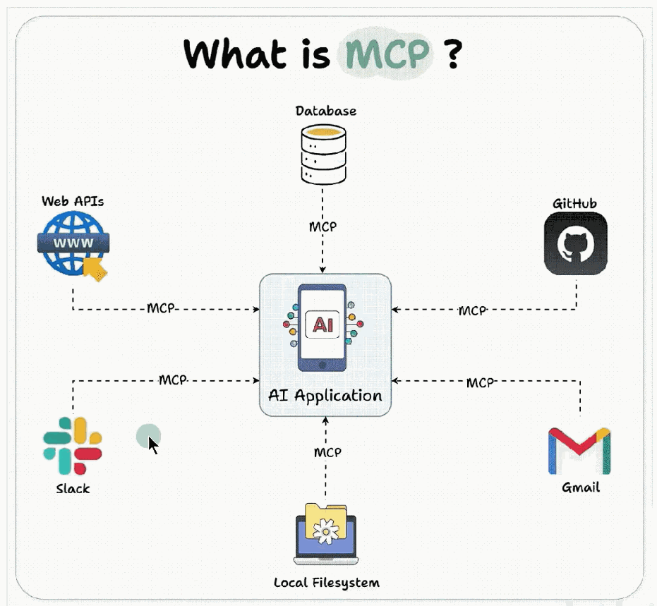 LLM ，MCP协议，A2A协议，RAG，智能体(AI Agent) 图解详细讲解-CSDN博客