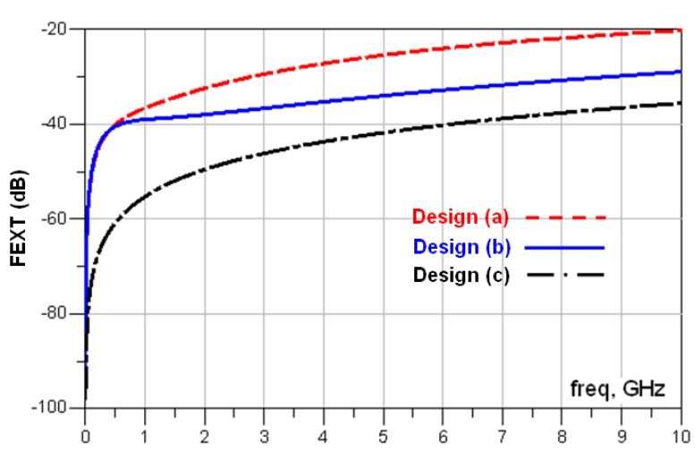 高速3D IC封装Interposer的TSV-RDL-BUMP的电气分析-CSDN博客