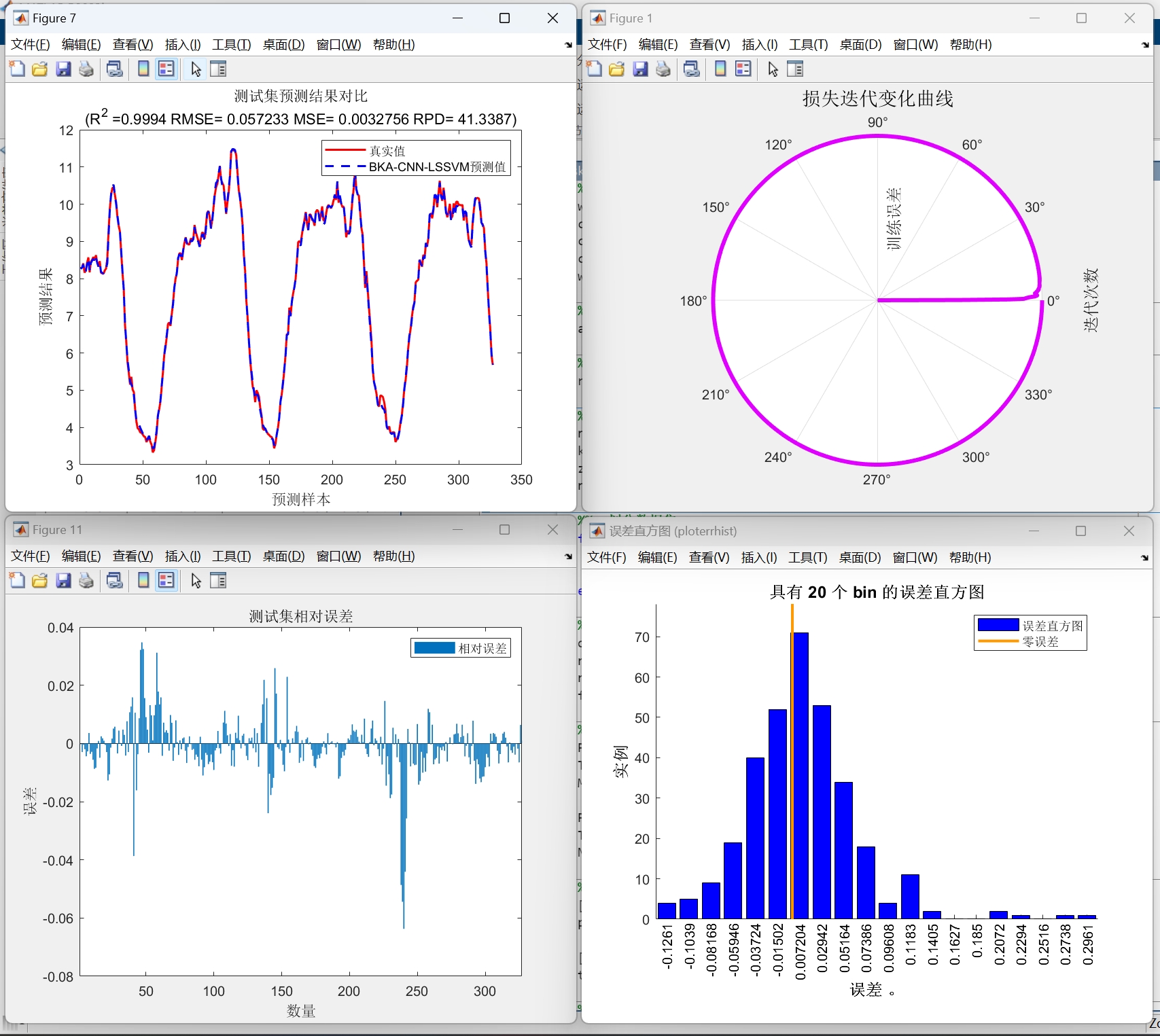 [独家原创]基于黑翅鸢算法优化卷积网络结合最小二乘向量机(BKA-CNN-LSSVM)的数据多变量时序预测 Matlab-CSDN博客