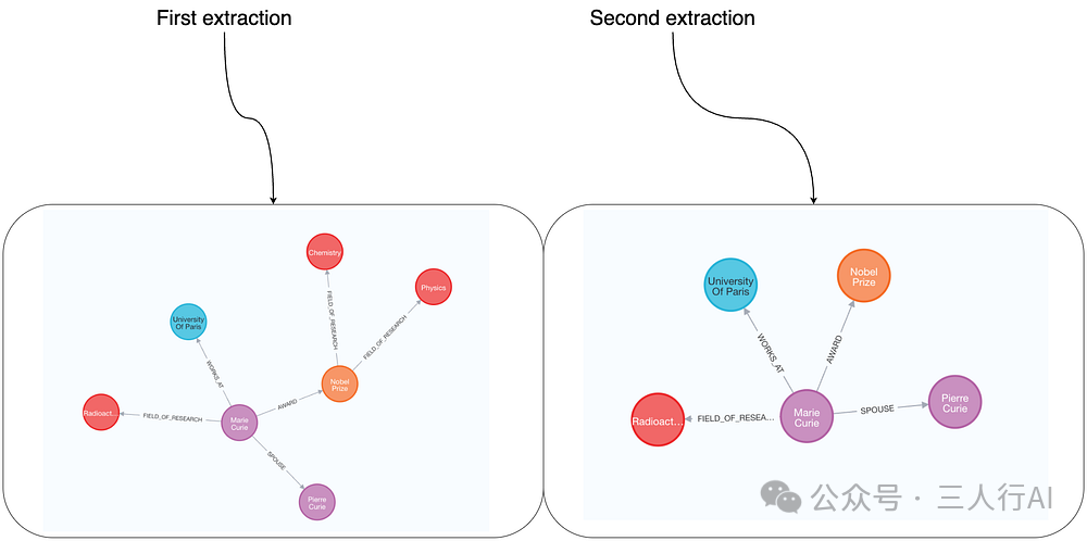 从文本到图谱：基于 Llm 与 Graph Transformer 的知识图谱构建实战轻松将文本转换为知识图谱之llm Graph Transformer Csdn博客