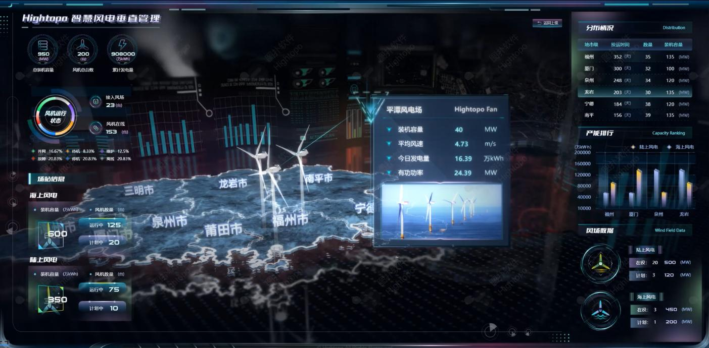 Web3D基础： 常见软件3D软件的导出GLTF设置，该如何设置_blender怎么导出gltf-CSDN博客