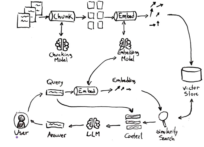 从RAG到GraphRAG：知识图谱、本体论与更智能的AI-CSDN博客
