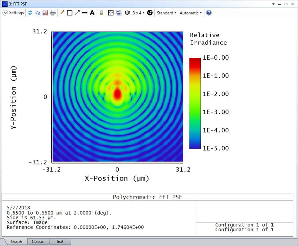 Ansys Zemax | 什么是点扩散函数（ PSF ）_psf点扩散函数-CSDN博客