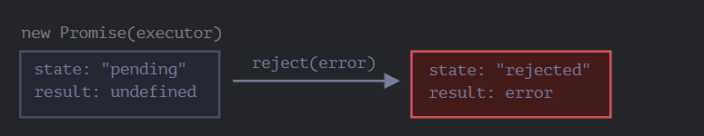 一篇文章让你搞懂 Javascript异步编程（最全面最详细）_js异步编程-CSDN博客