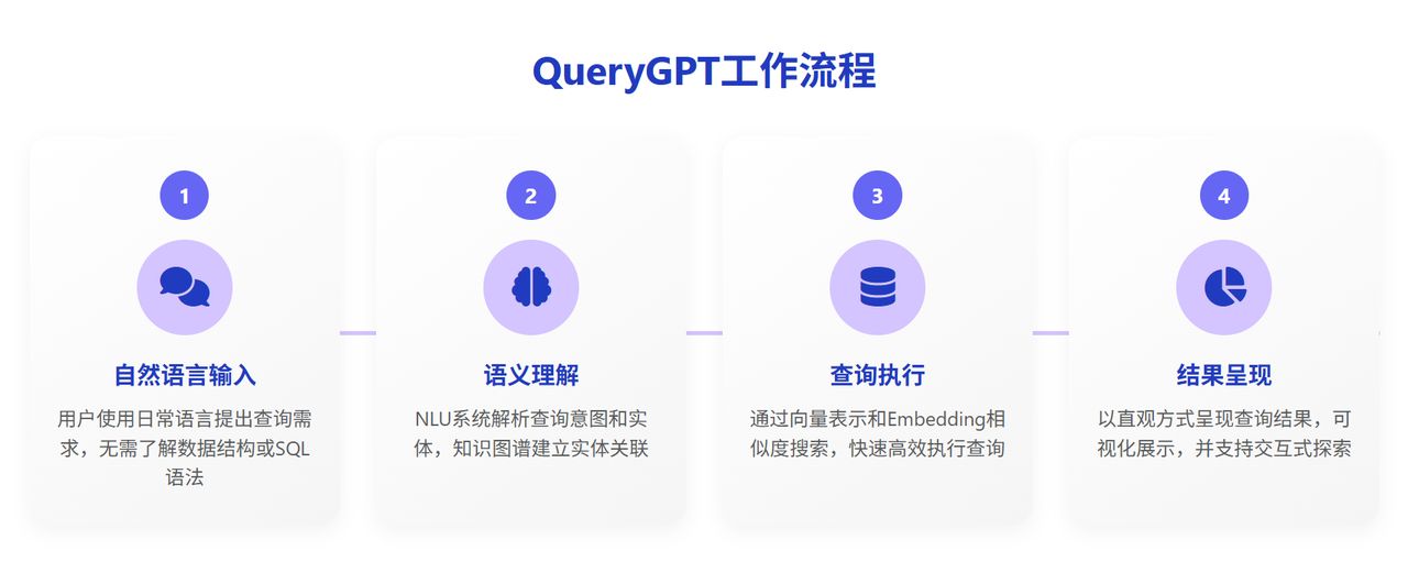 什么是 QueryGPT？智能查询工具如何重塑信息检索的未来？-CSDN博客