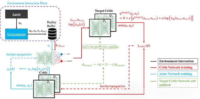 深度强化学习中SAC算法：数学原理、网络架构及其PyTorch实现-CSDN博客