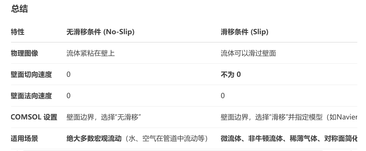 COMSOL 仿真PID案例实践_comsol pid-CSDN博客