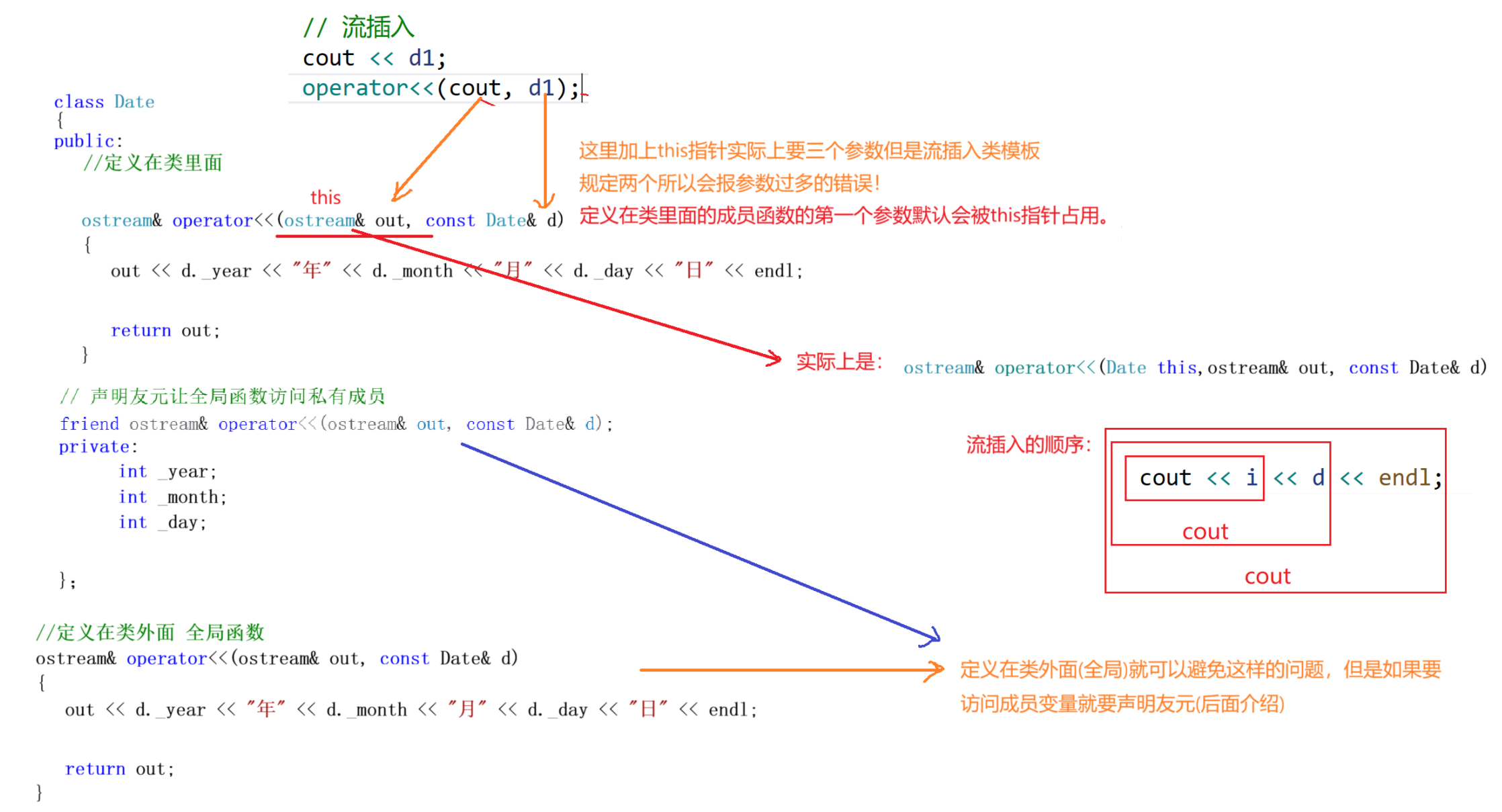 【C++】类和对象—(下) 收官之战-CSDN博客