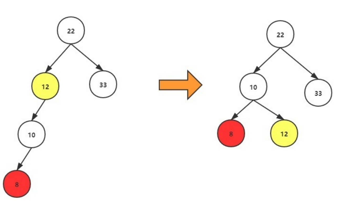 STL02(stack、quede、list、set/multiset、map/multimap)-CSDN博客