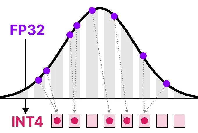 大模型入门指南 - Quantization：小白也能看懂的“模型量化”全解析_深度学习quantization-CSDN博客
