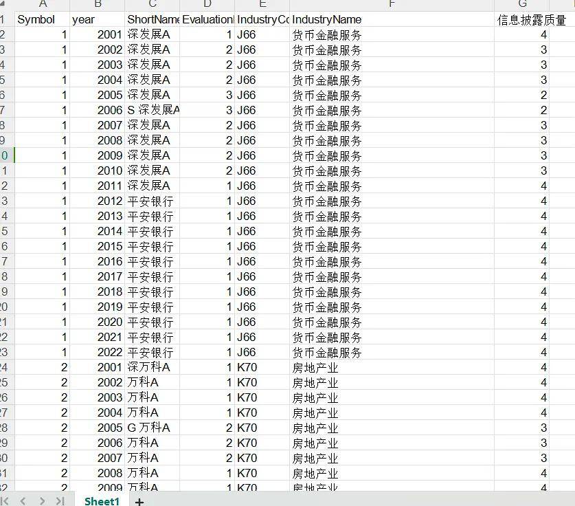 上市公司信息披露质量 、信息透明度数据+stata代码（2001 - 2023 年）-CSDN博客