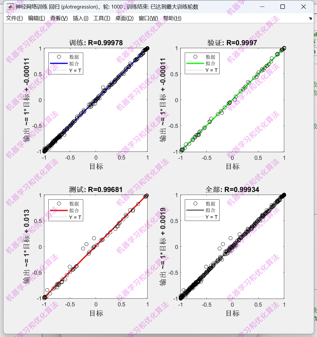 Matlab 基于遗传算法优化BP神经网络GA-BP+NSGAII多目标优化算法的工艺参数优化_基于遗传算法的多参数优化-CSDN博客