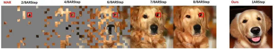 自回归新范式！TransDiff：将扩散模型和自回归Transformer结合-CSDN博客
