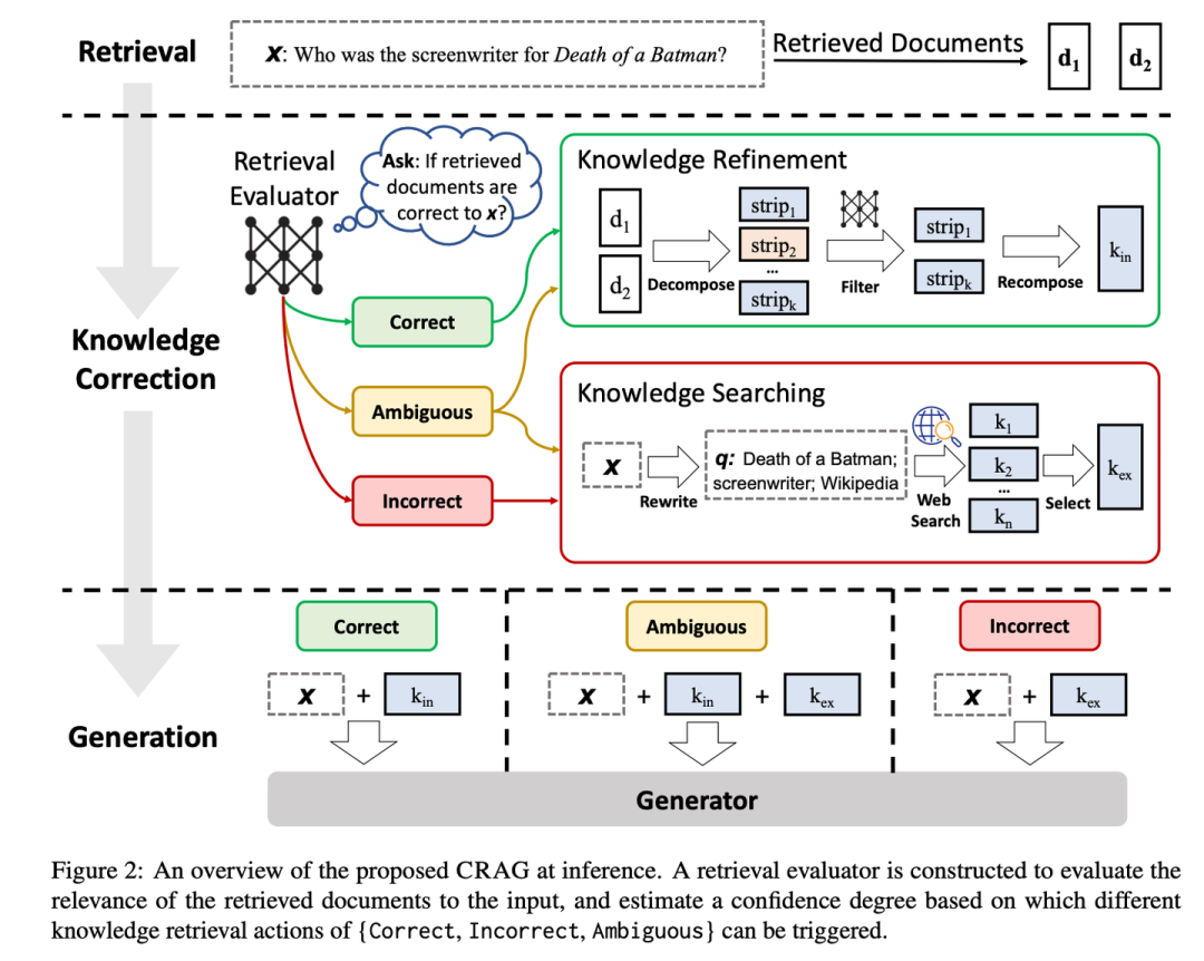 RAG七十二式：2024年度RAG清单_kag: boosting llms in professional domains via kno-CSDN博客