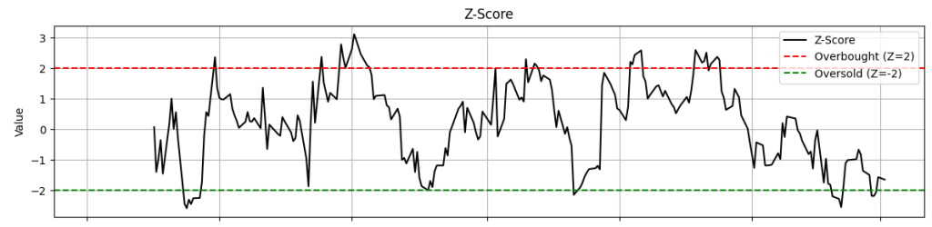 Pandas TA：新手也能轻松实现高效量化策略的实战指南_pandas-ta-CSDN博客