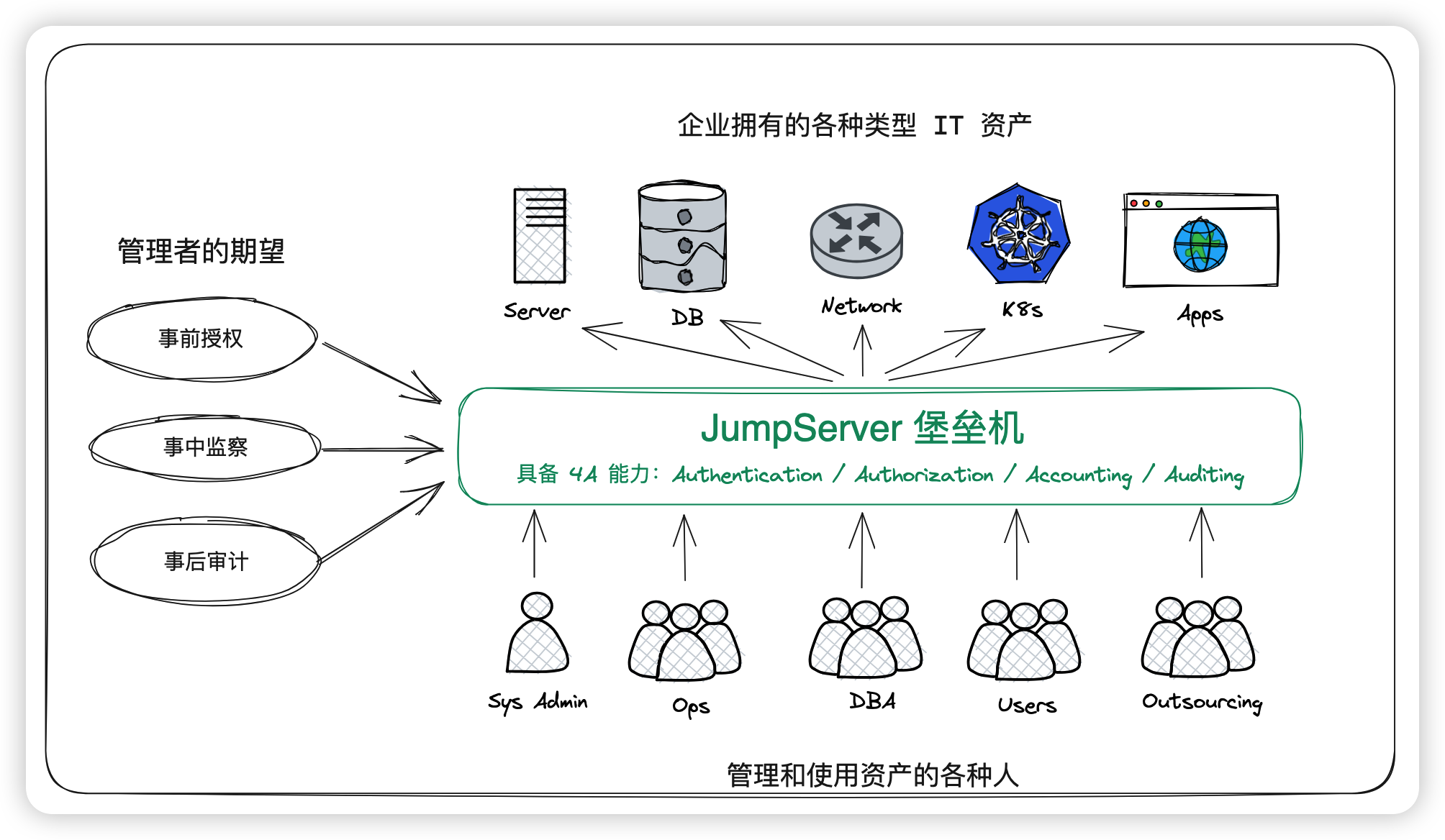Jump-Server堡垒机_jumpserver堡垒机-CSDN博客