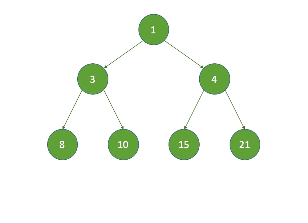 图解线程池ThreadPoolExecutor、定时调度 使用场景和原理_pool-2-thread-8 谁的线程池-CSDN博客