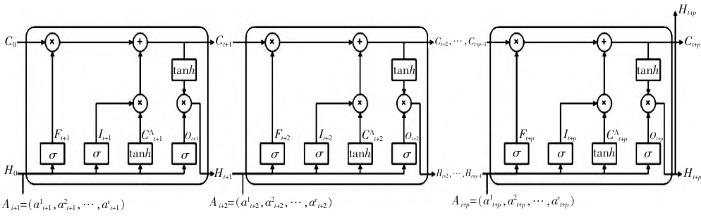 【CEEMDAN-WOA-LSTM】完备集合经验模态分解-鲸鱼优化-长短时记忆神经网络研究（Python代码实现）_神经网络_?? G.E.M.-天启AI社区